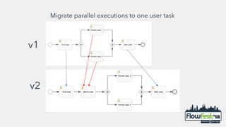 Advanced process migration with Flowable | PPT