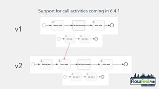 Advanced process migration with Flowable | PPT