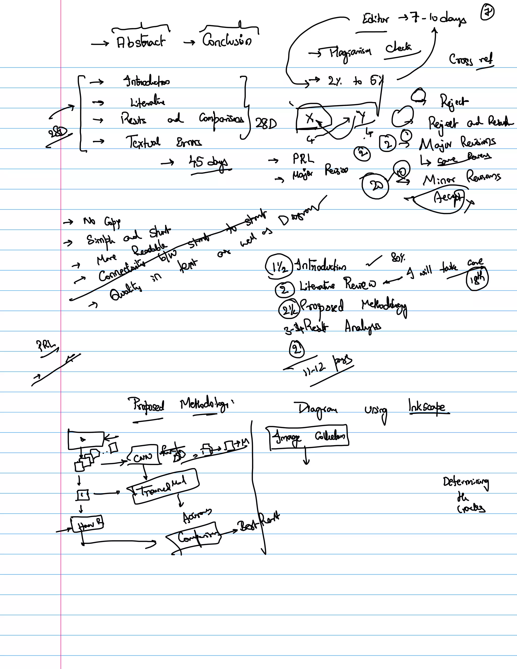 Flowfor proposedmethodology | PDF