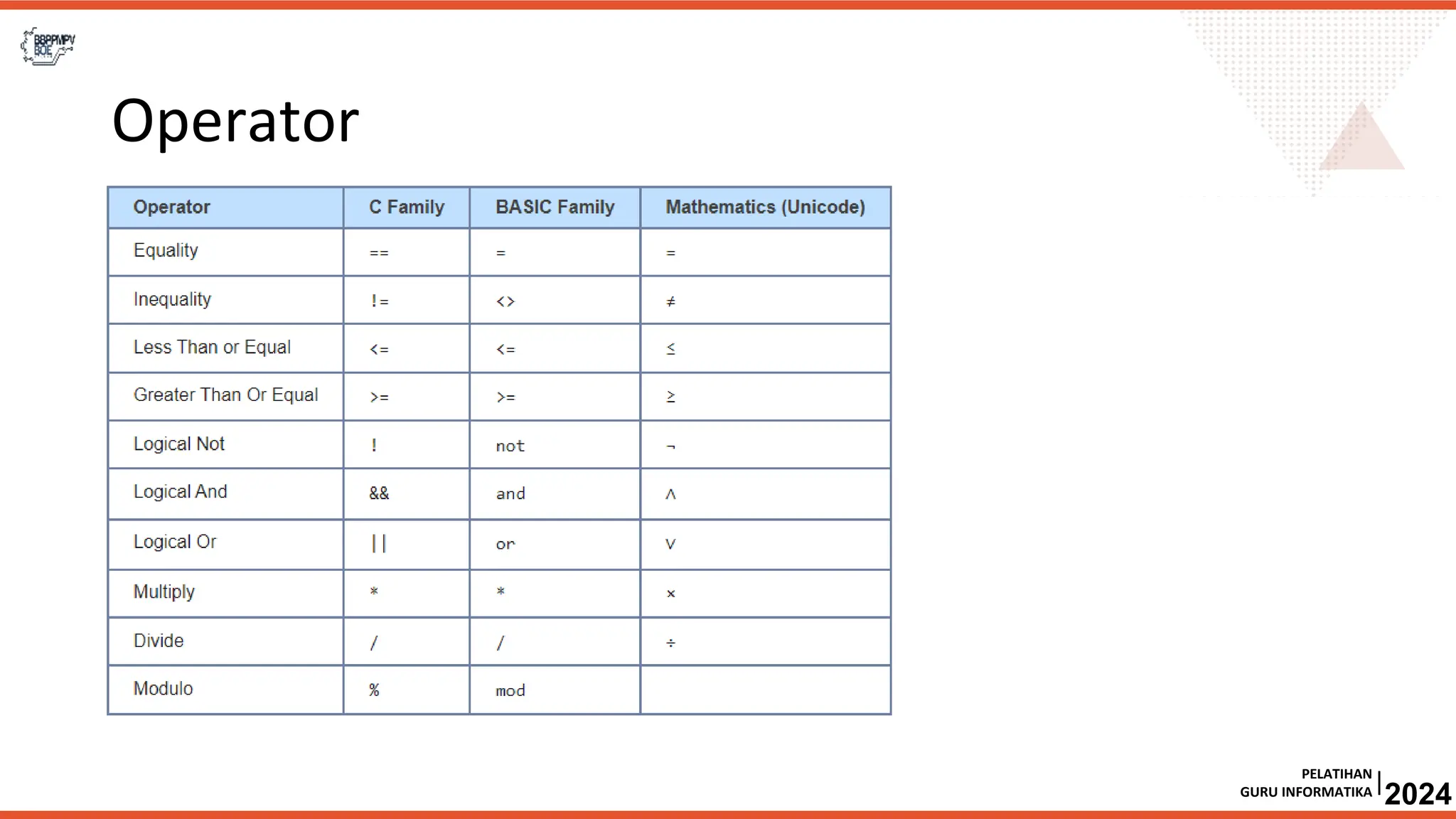 Materi pembuatan flowchart algoritma.pptx