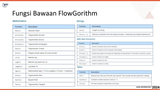 Materi pembuatan flowchart algoritma.pptx