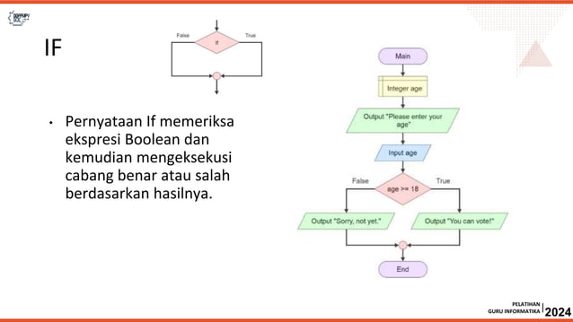 Materi pembuatan flowchart algoritma.pptx