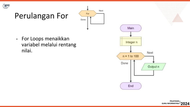 Materi pembuatan flowchart algoritma.pptx
