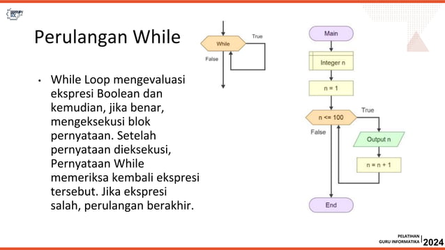 Materi pembuatan flowchart algoritma.pptx