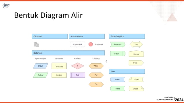 Materi pembuatan flowchart algoritma.pptx