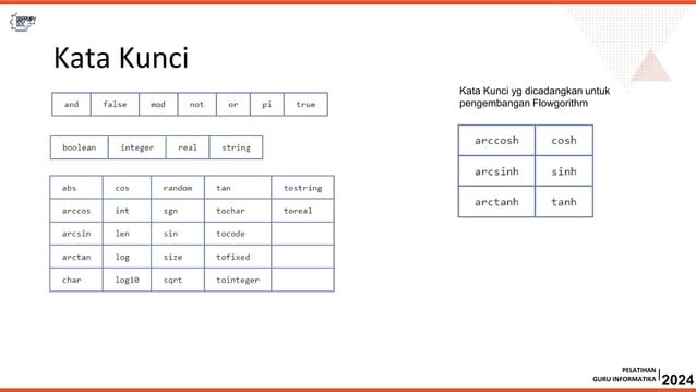 Materi pembuatan flowchart algoritma.pptx