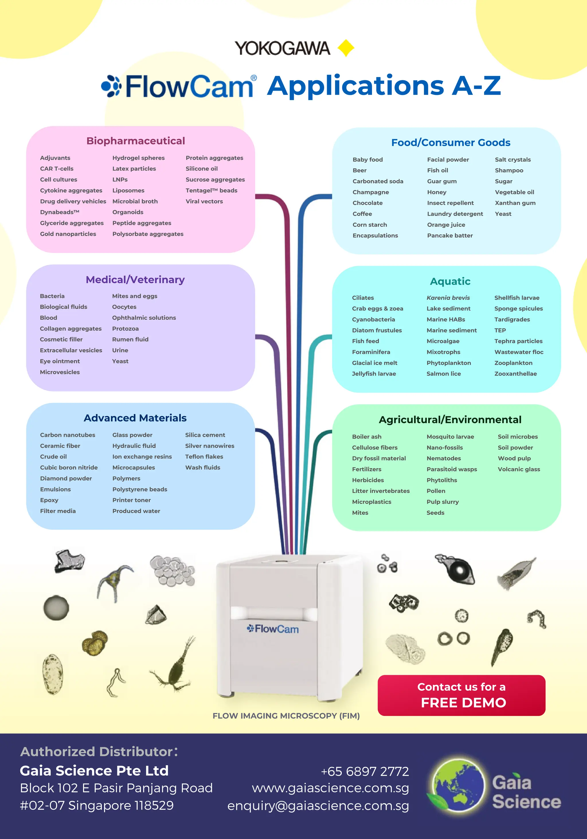 Flow Imaging Microscopy Equipment | PDF
