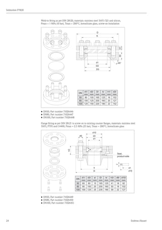 Flow indicator for bulk solids-Solimotion FTR20 | PDF