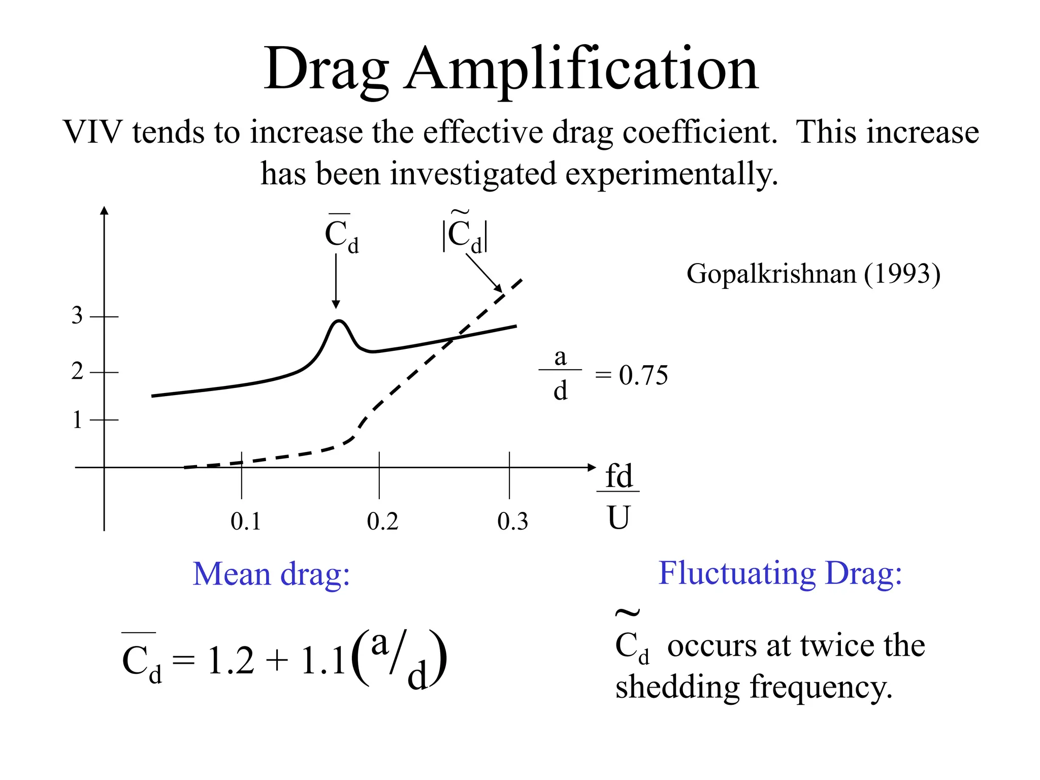 Flow Induced vibration fundamentals present | PPT