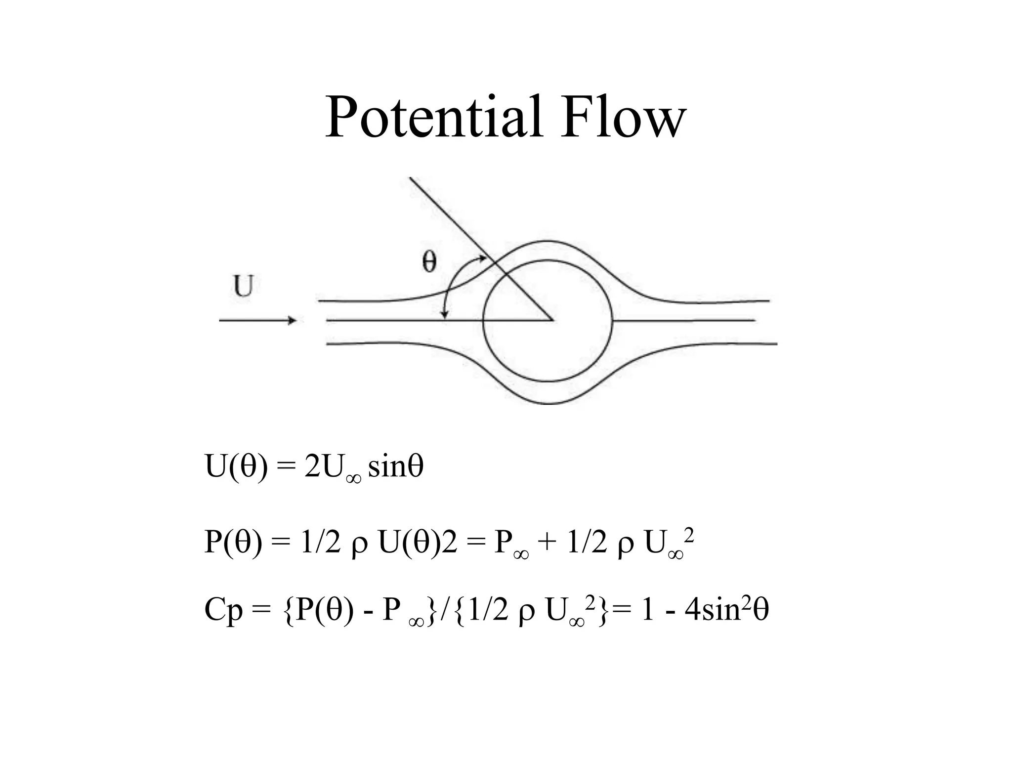 Flow Induced vibration fundamentals present | PPT