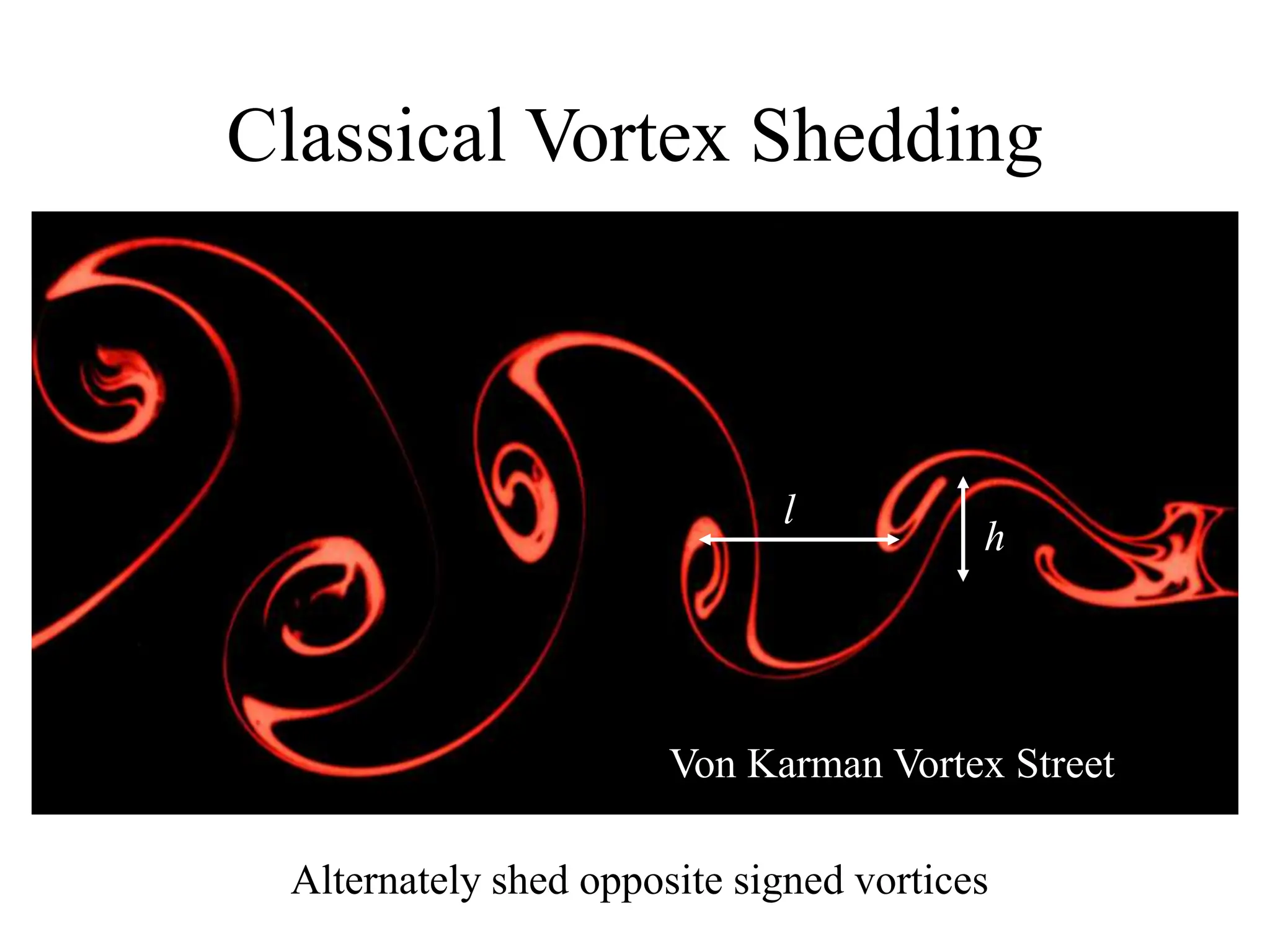 Flow Induced vibration fundamentals present | PPT