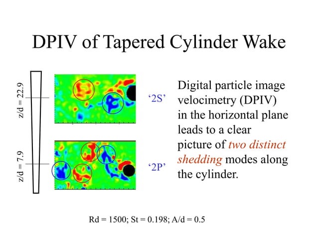 Flow Induced vibration fundamentals present | PPT