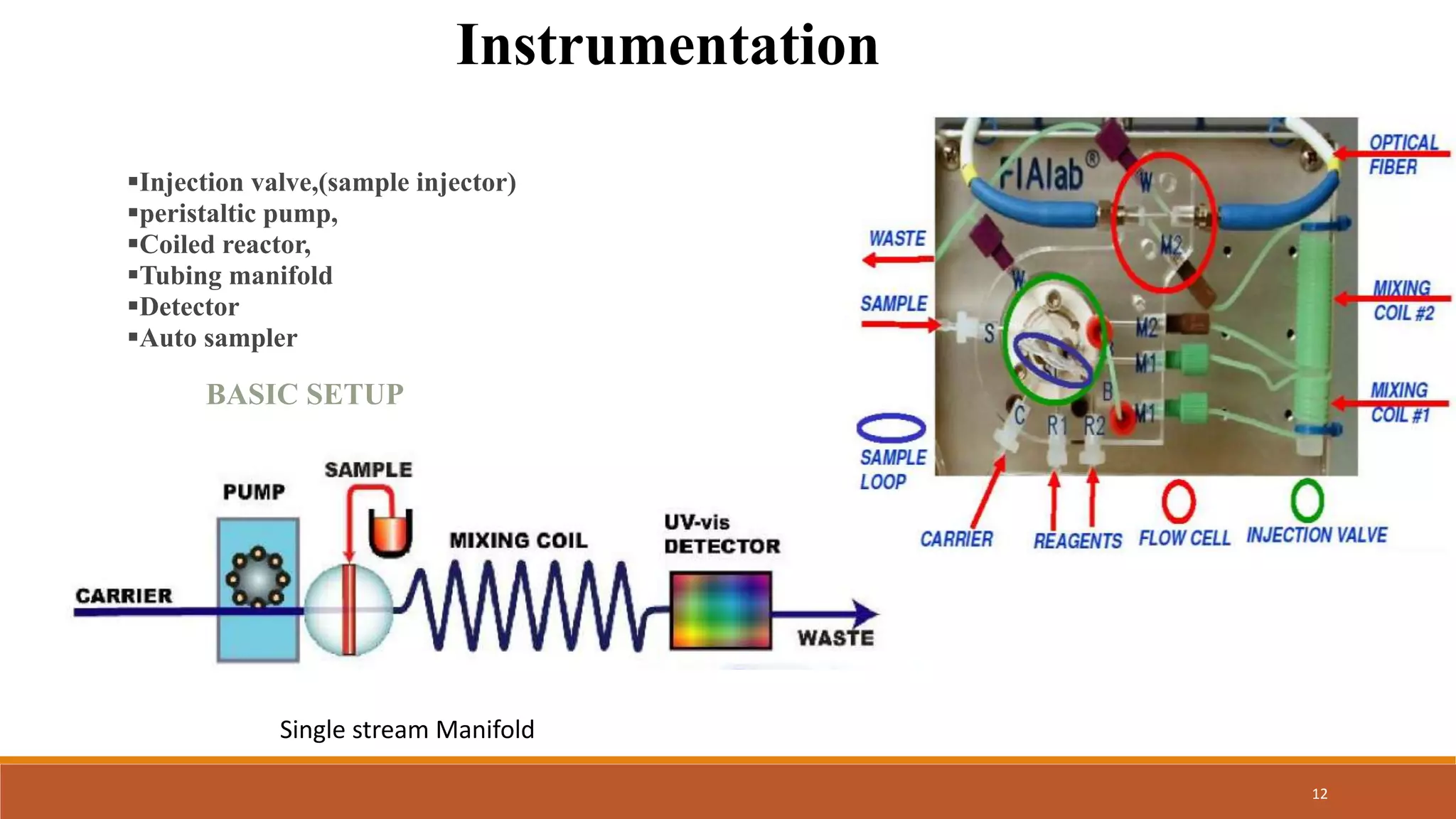 Flow Injection Analysis Pptx Chemistry Science