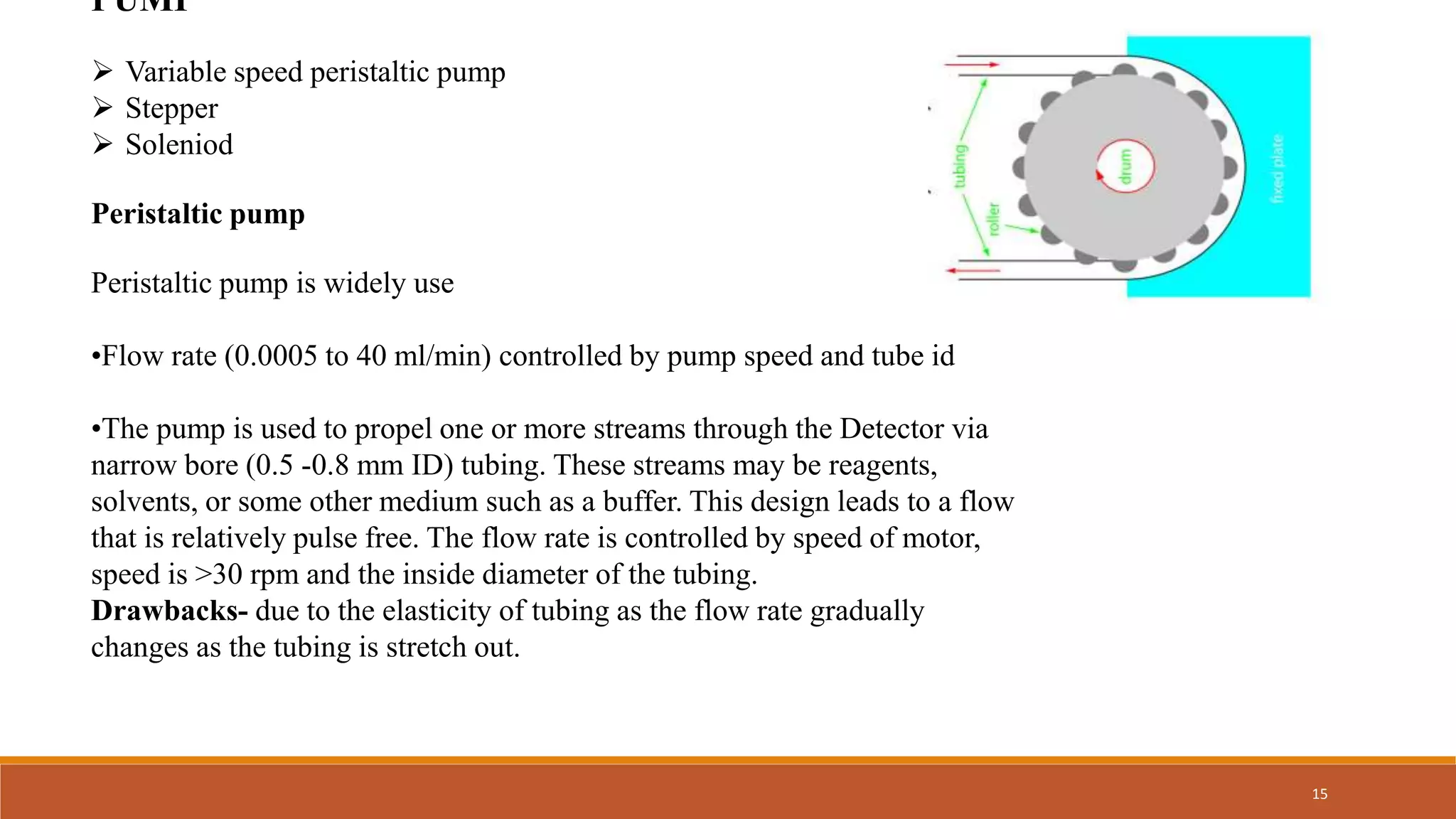 Flow injection analysis | PPTX