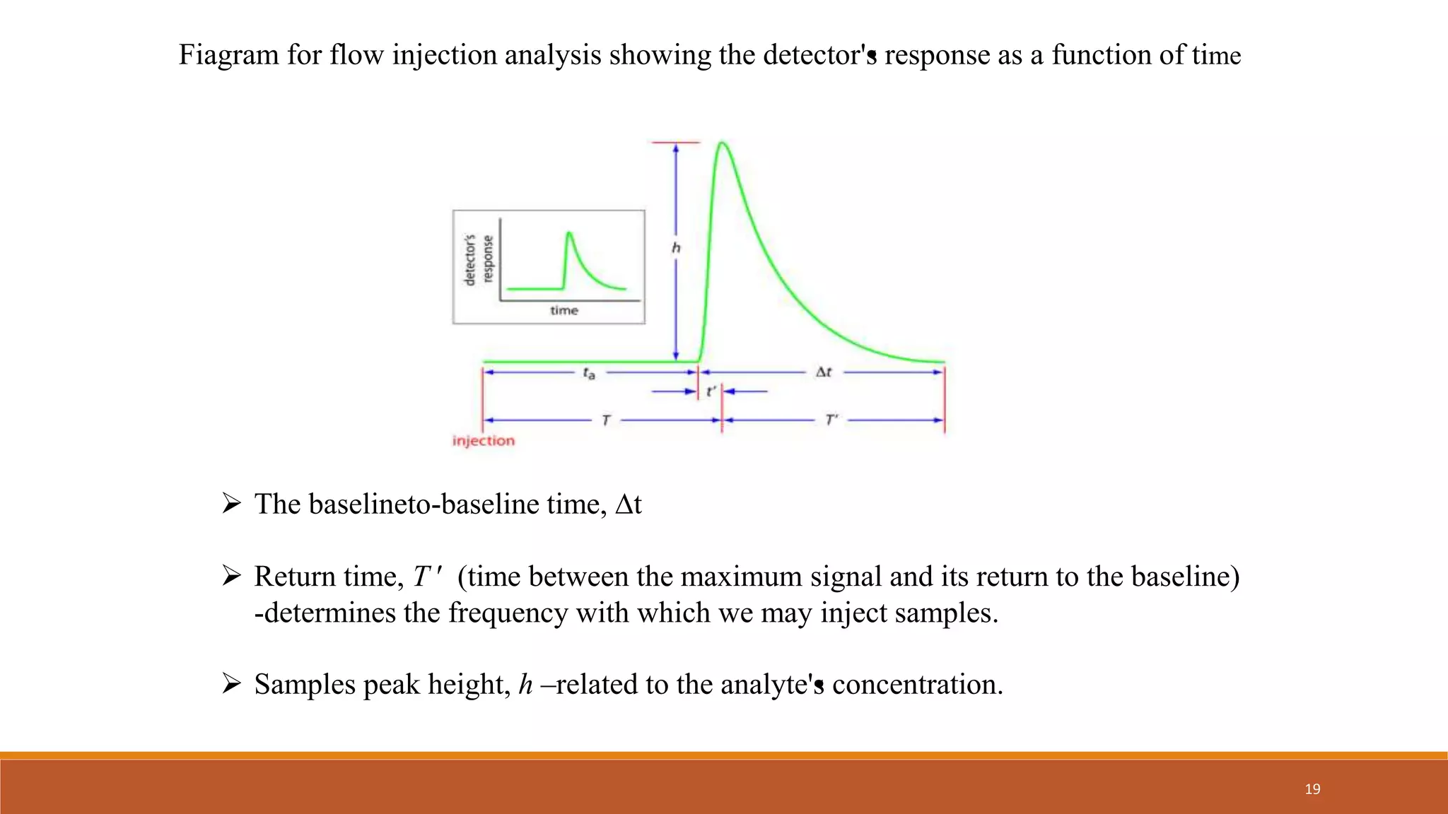 Flow injection analysis | PPTX | Chemistry | Science