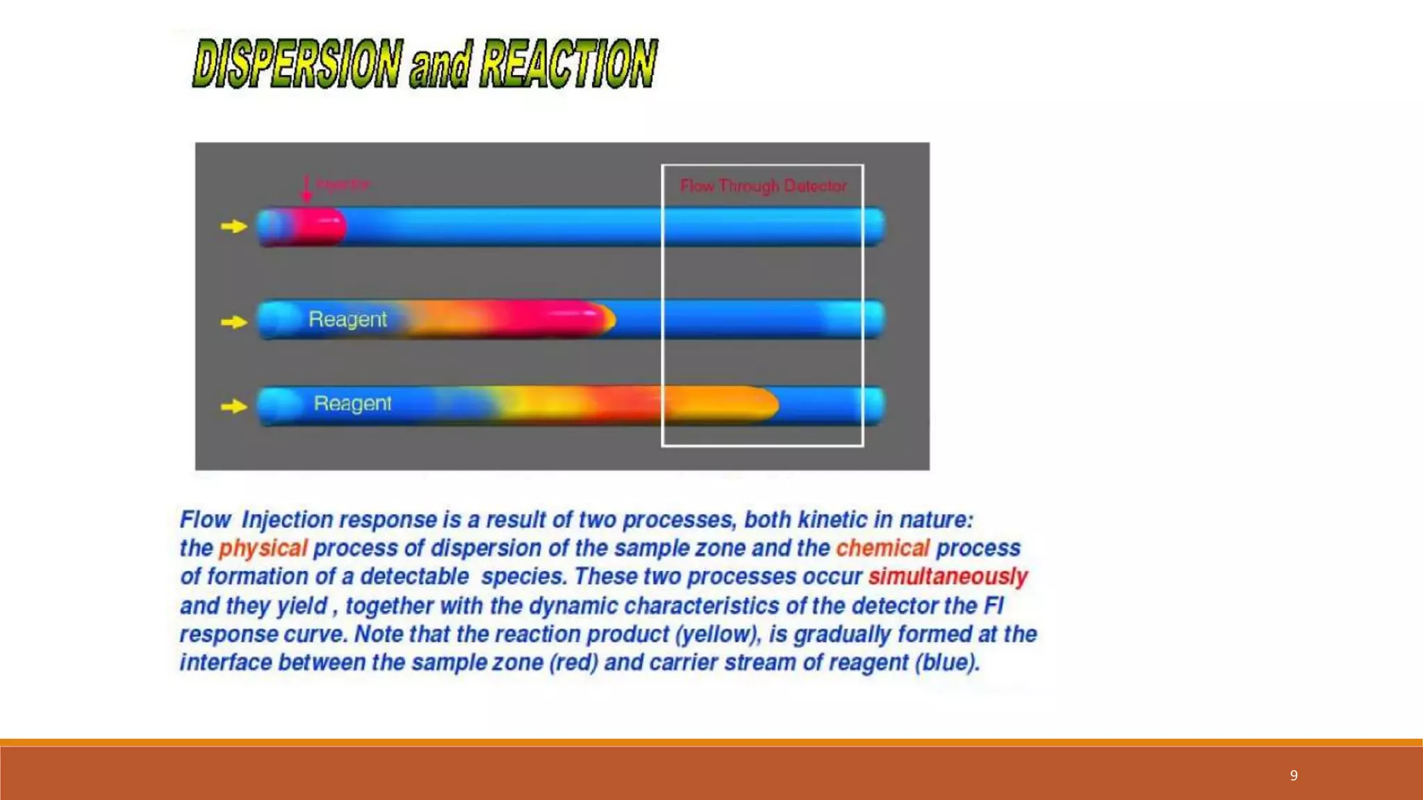 Flow Injection Analysis Pptx Chemistry Science