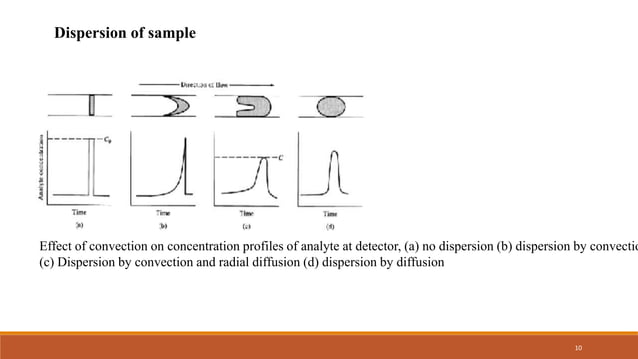 Flow Injection Analysis Pptx Chemistry Science