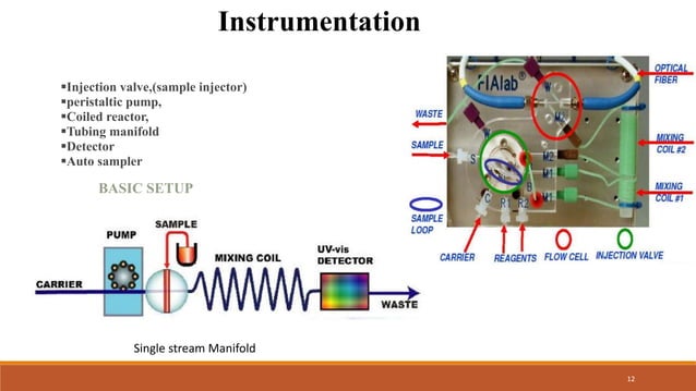 Flow injection analysis | PPTX | Chemistry | Science