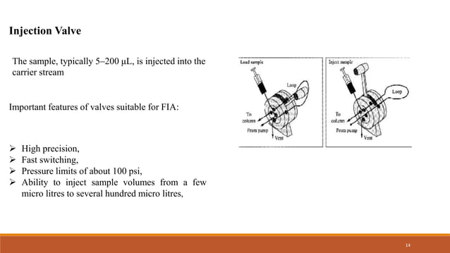 Flow Injection Analysis Pptx Chemistry Science