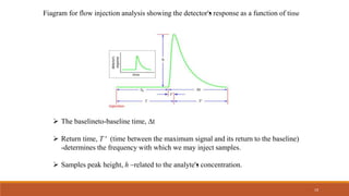 Flow injection analysis | PPTX | Chemistry | Science