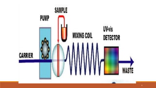 Flow injection analysis | PPTX | Chemistry | Science