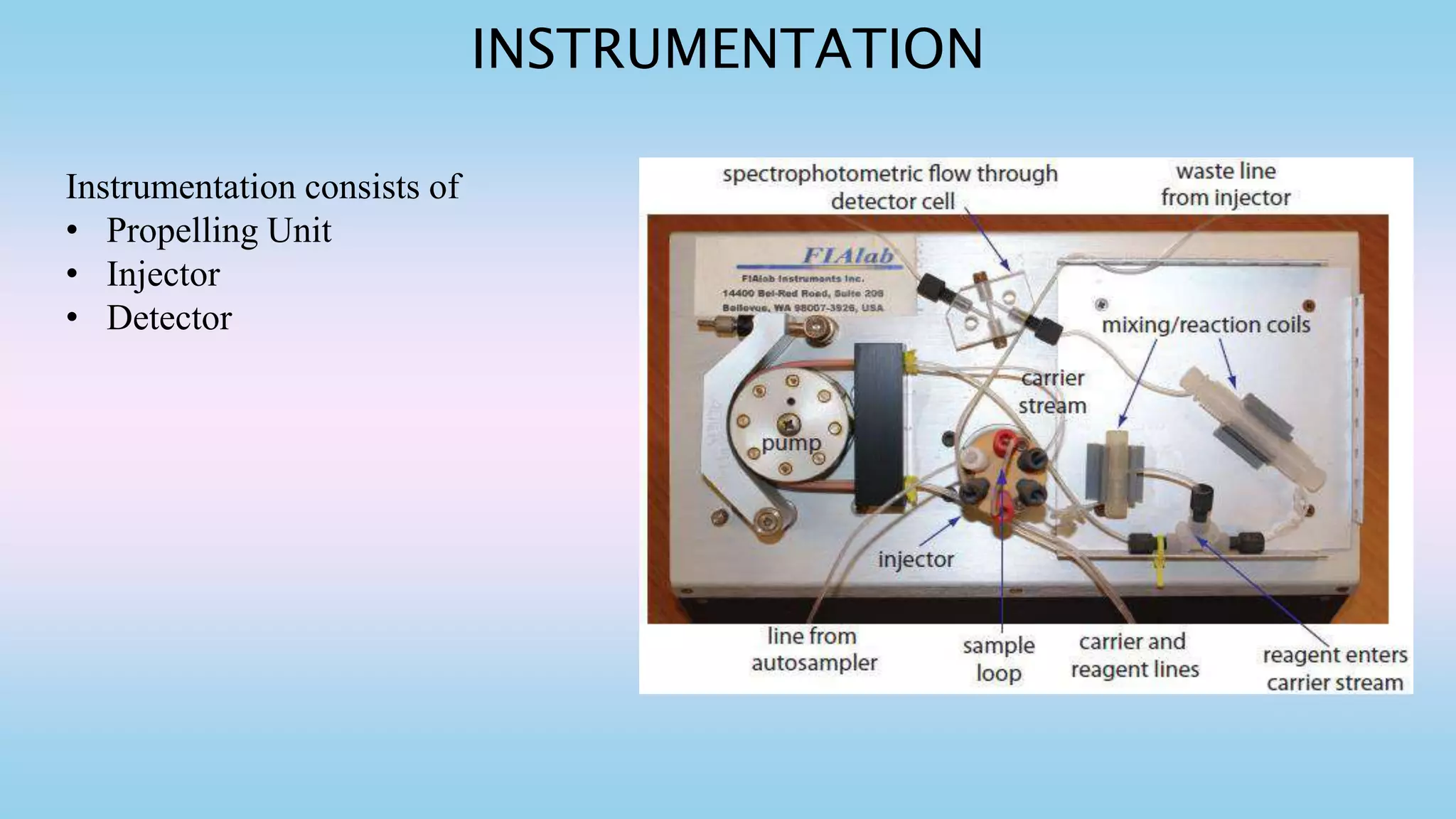 Flow Injection Analysis Final.pptx