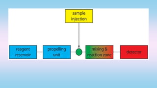 Flow Injection Analysis Final.pptx