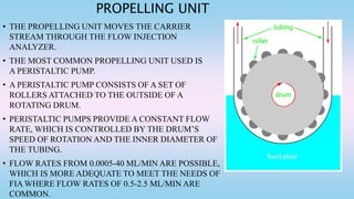 Flow Injection Analysis Final.pptx