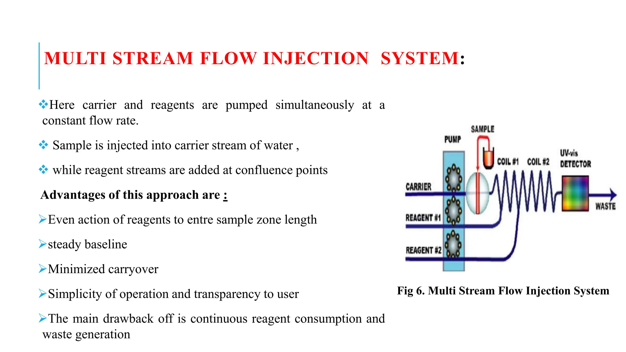 FLOW INJECTION ANALYSIS MEASUREMENT.pptx