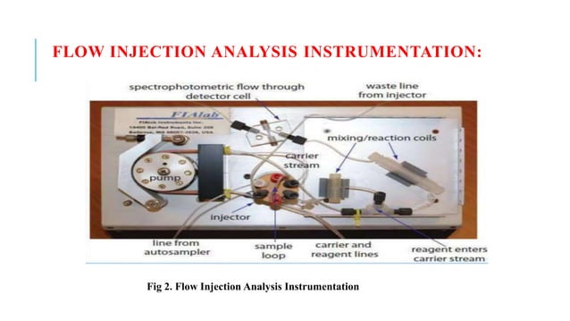 FLOW INJECTION ANALYSIS MEASUREMENT.pptx