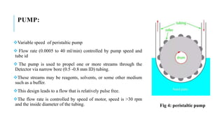 FLOW INJECTION ANALYSIS MEASUREMENT.pptx