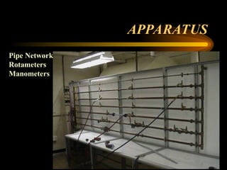 viscous laminar fluid flow through pipes | PPT