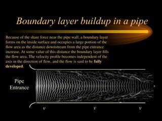 viscous laminar fluid flow through pipes | PPT