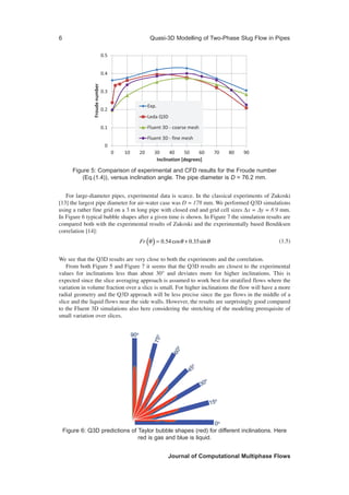 Modelling of 2-phase Slug flow in Pipes.pdf