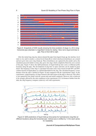 Modelling of 2-phase Slug flow in Pipes.pdf