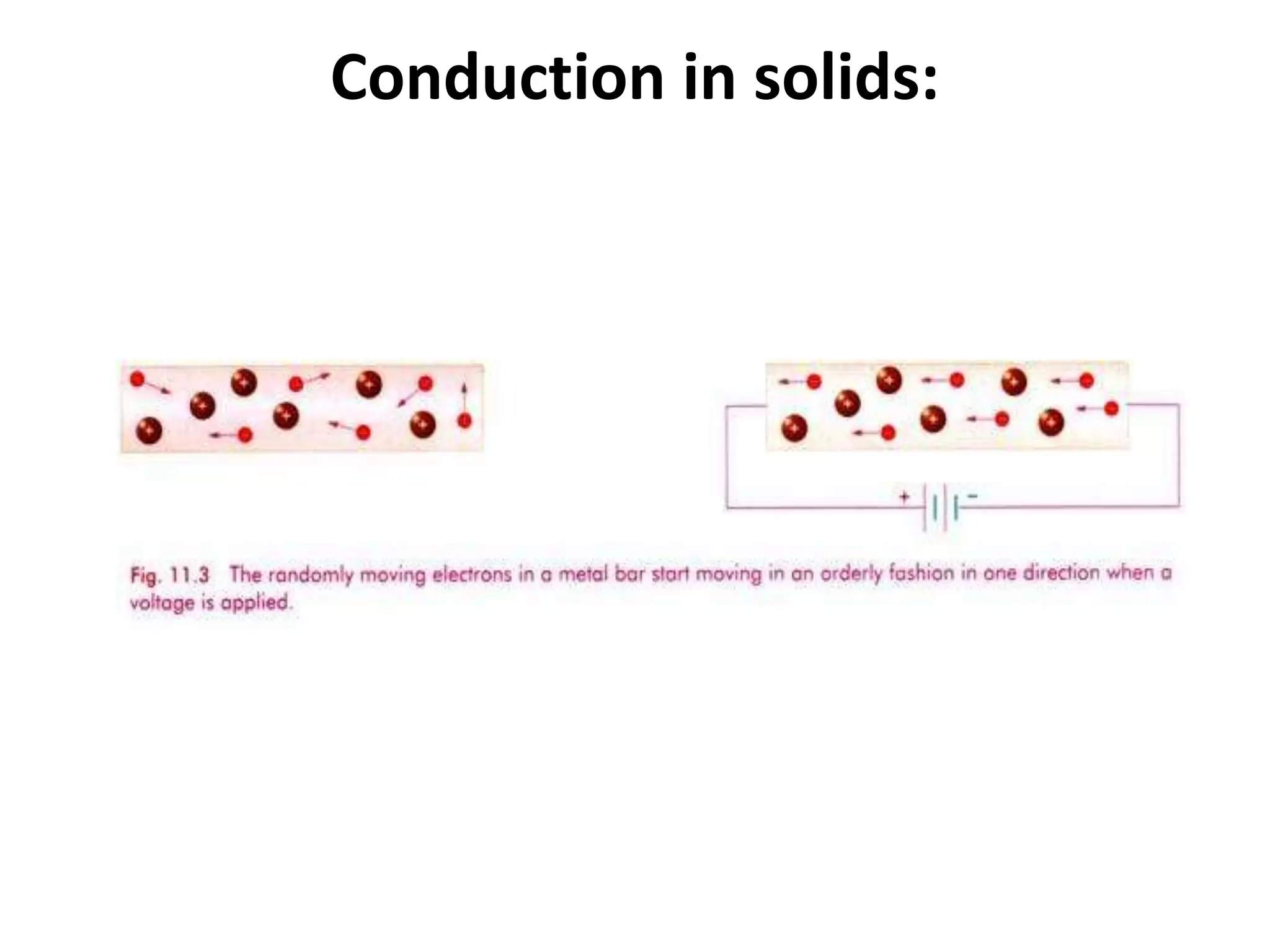 Flow in solid, liquid,electrolytes of electricity.pptx