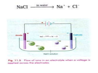 Flow in solid, liquid,electrolytes of electricity.pptx
