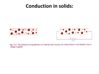 Flow in solid, liquid,electrolytes of electricity.pptx