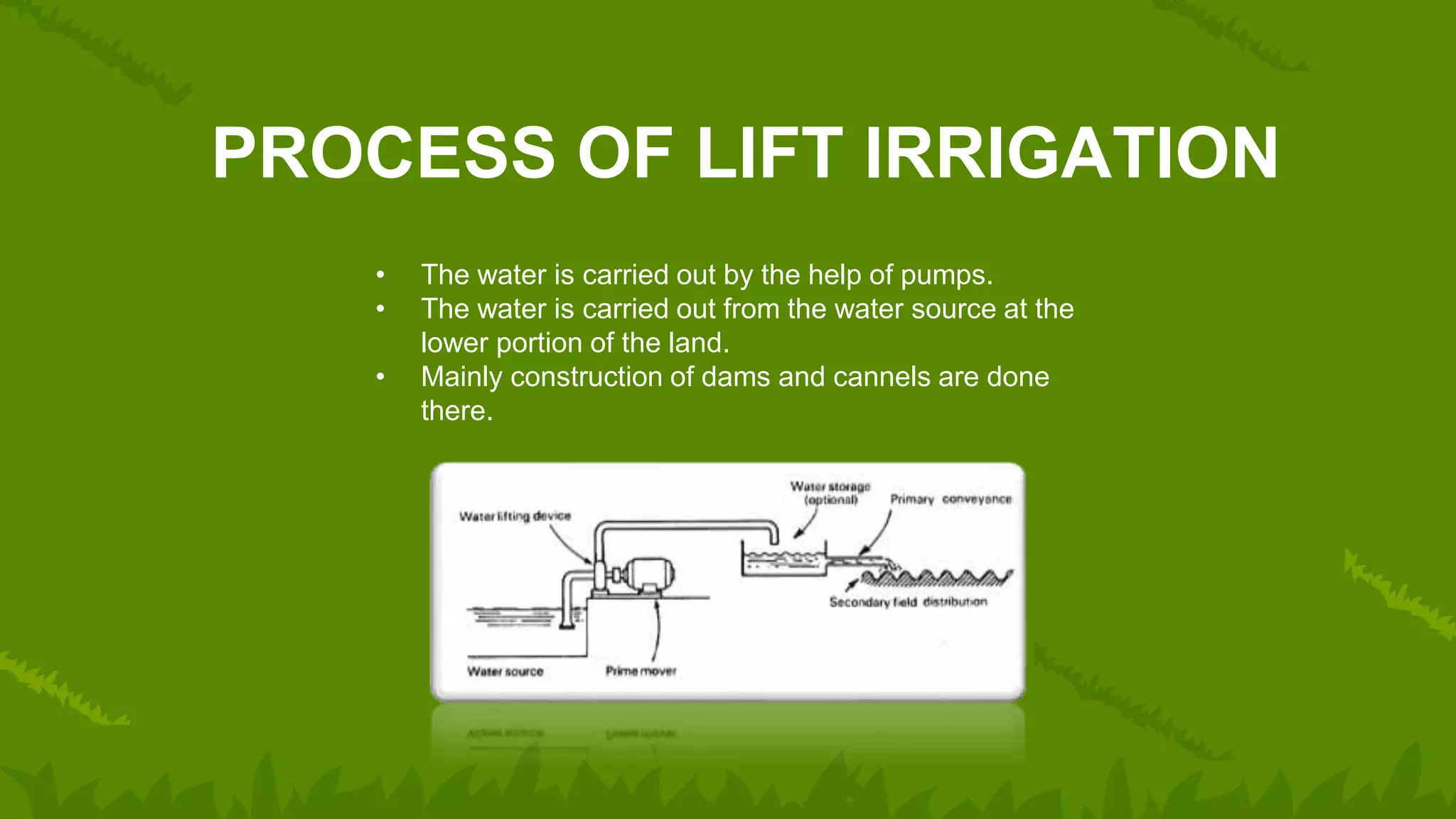 Flow Irrigation & Lift Irrigation.pptx