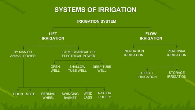 Flow Irrigation & Lift Irrigation.pptx