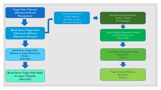 FLOW KERJA PRODUKSI.pptx