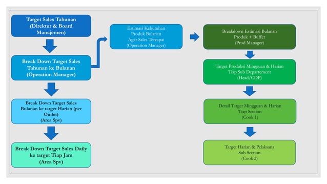 FLOW KERJA PRODUKSI.pptx