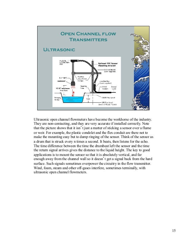 Flow Like an Egyptian: The Basics of Open Channel Flow