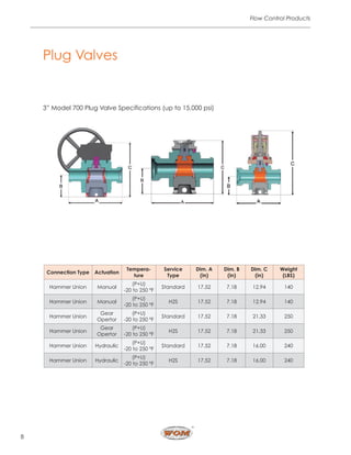 Flowline Equipment - Worldwide Oilfield Machine | PDF