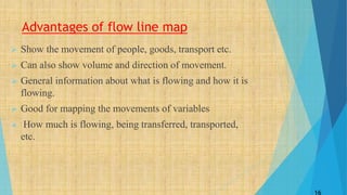 Flow map.pptx