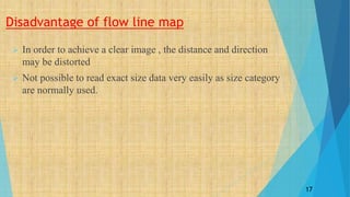 Flow map.pptx