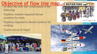 Flow map.pptx