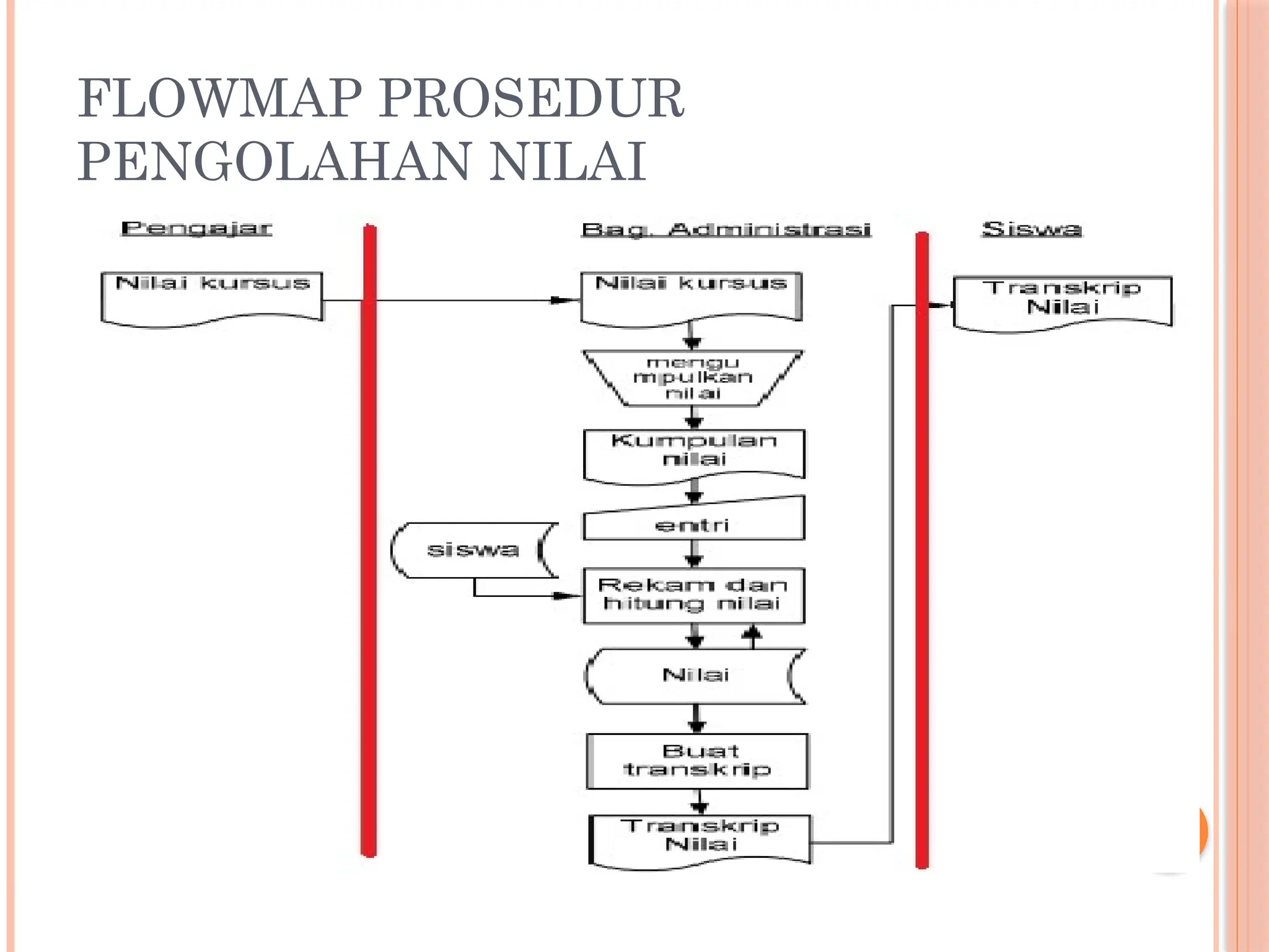 FLOWMAP Rekayas Perangkat Luanak pertemuan 4.pptx