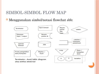 FLOWMAP Rekayas Perangkat Luanak pertemuan 4.pptx