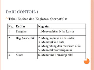 FLOWMAP Rekayas Perangkat Luanak pertemuan 4.pptx